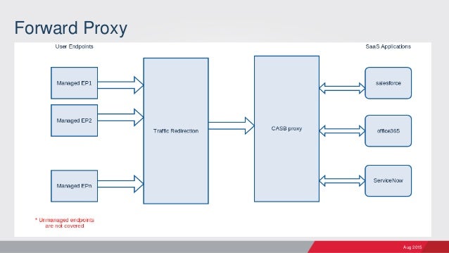 Workshop on CASB Part 2
