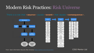 Modern Security Risk | PPTX | Business Accounting & Finance | Business