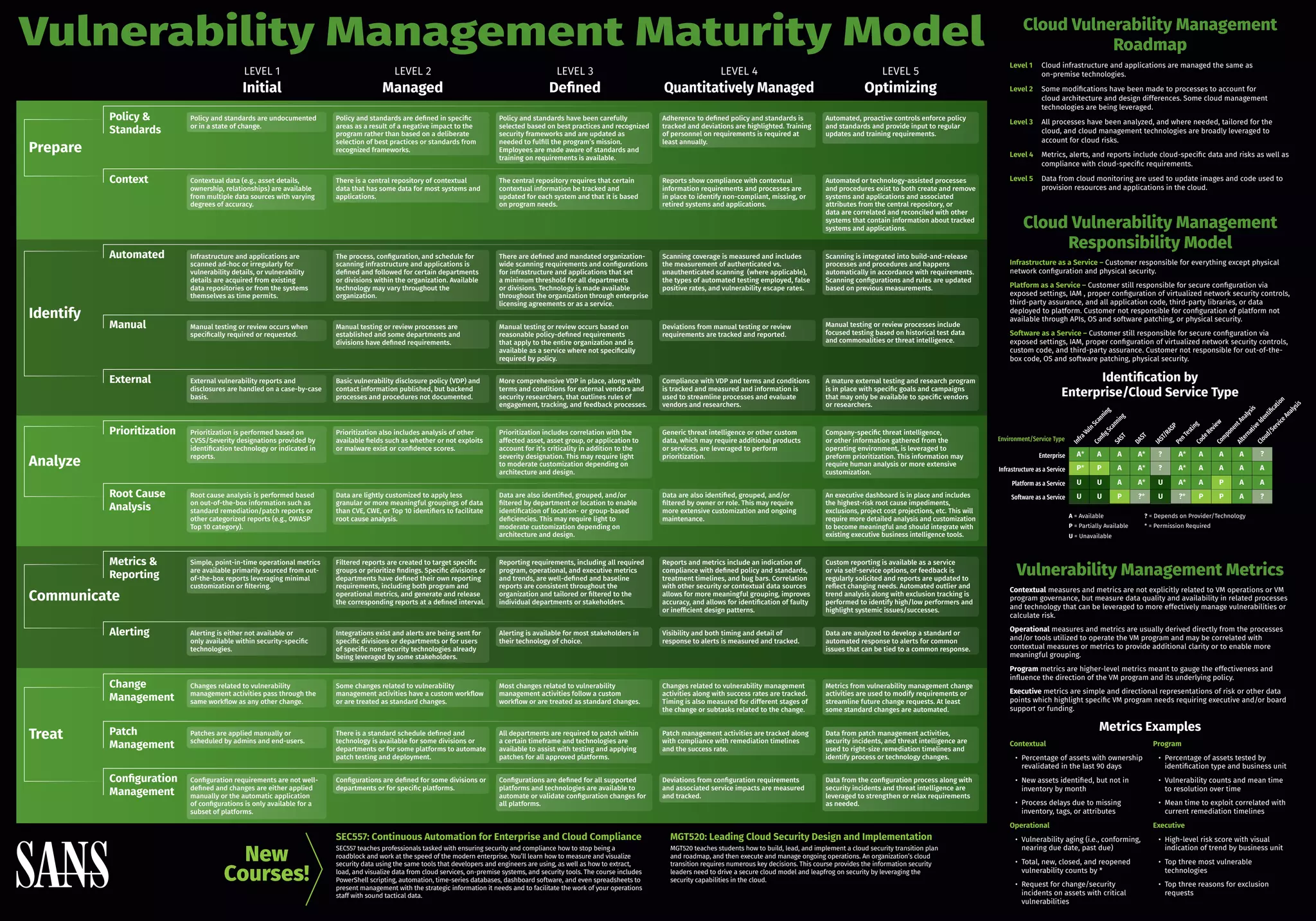 CISO_Mind_Map_and_Vulnerability_Management_Maturity_Model_1643375178.pdf