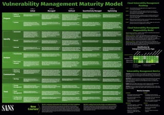 CISO_Mind_Map_and_Vulnerability_Management_Maturity_Model_1643375178.pdf