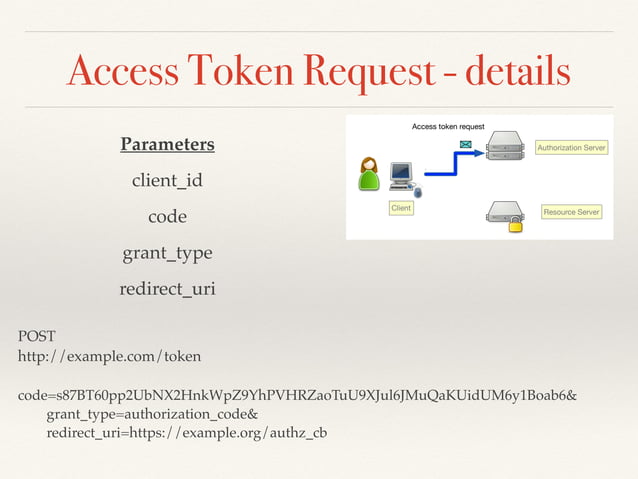 CIS14: Working with OAuth and OpenID Connect | PDF