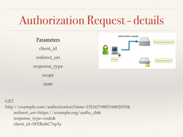 CIS14: Working with OAuth and OpenID Connect | PDF