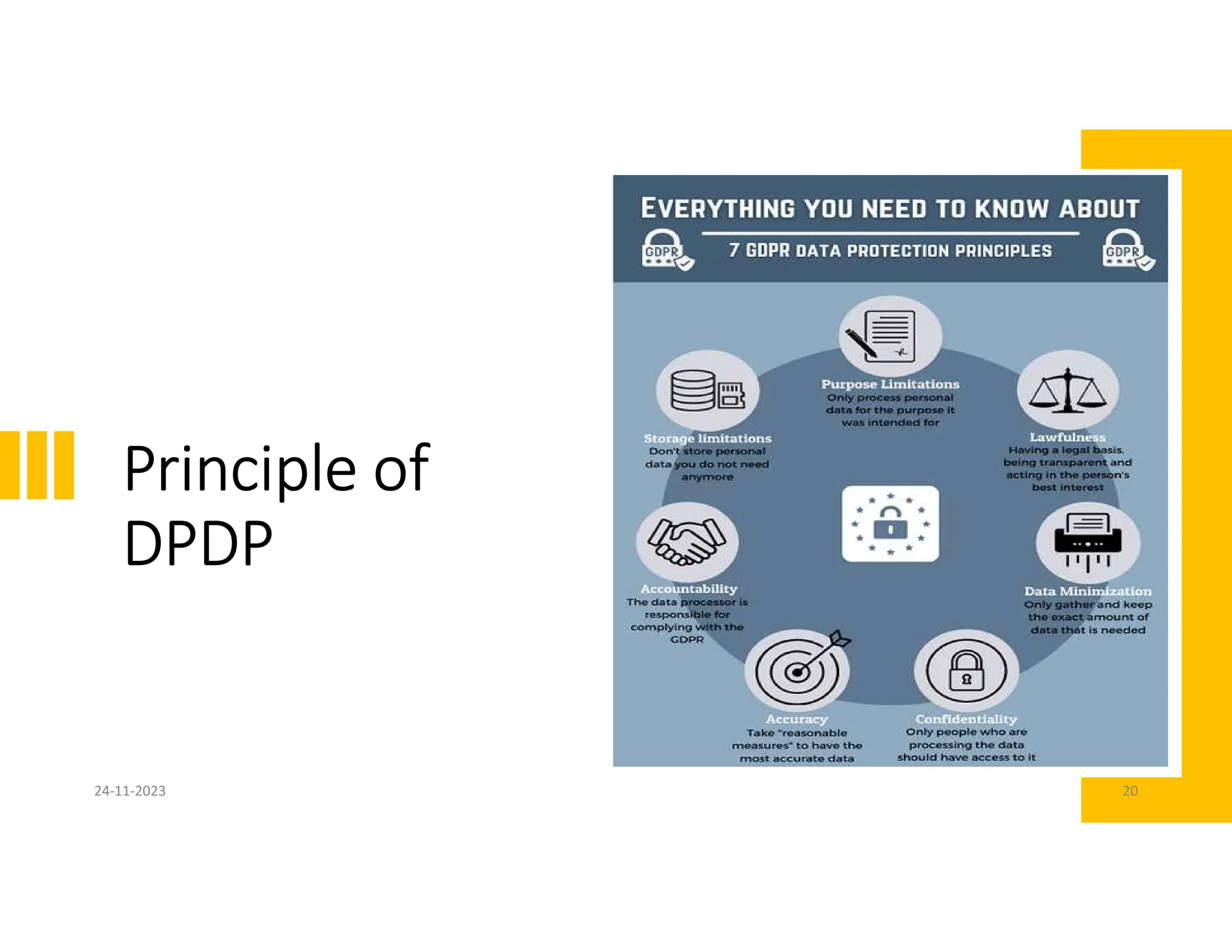 Digital Personal Data Protection (DPDP) Practical Approach For CISOs | PDF