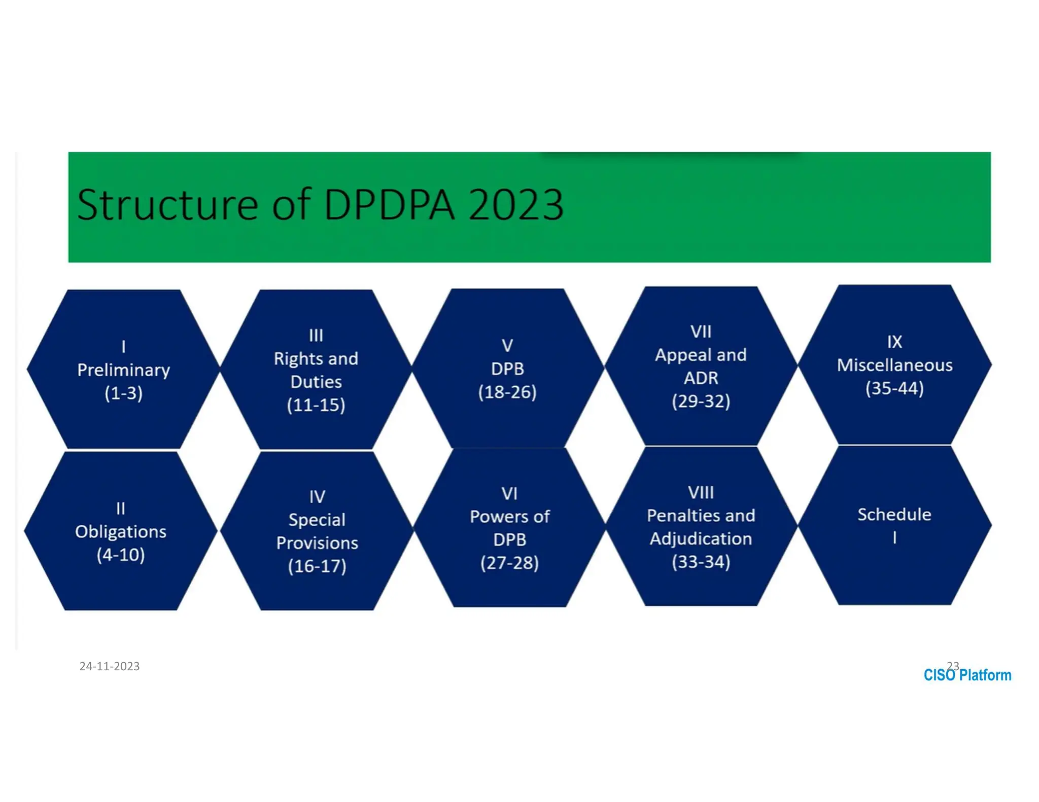 Digital Personal Data Protection (DPDP) Practical Approach For CISOs | PDF