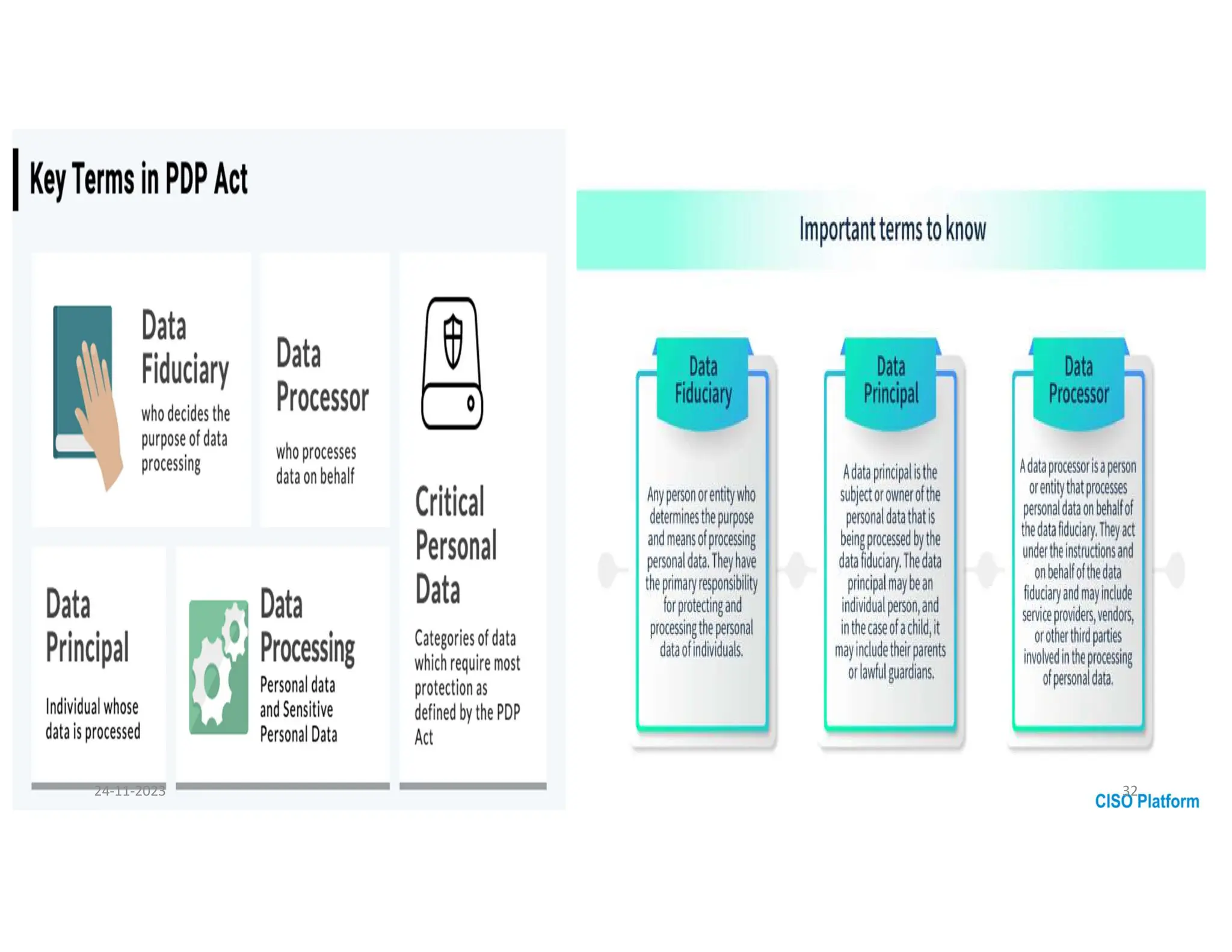 Digital Personal Data Protection (DPDP) Practical Approach For CISOs | PDF