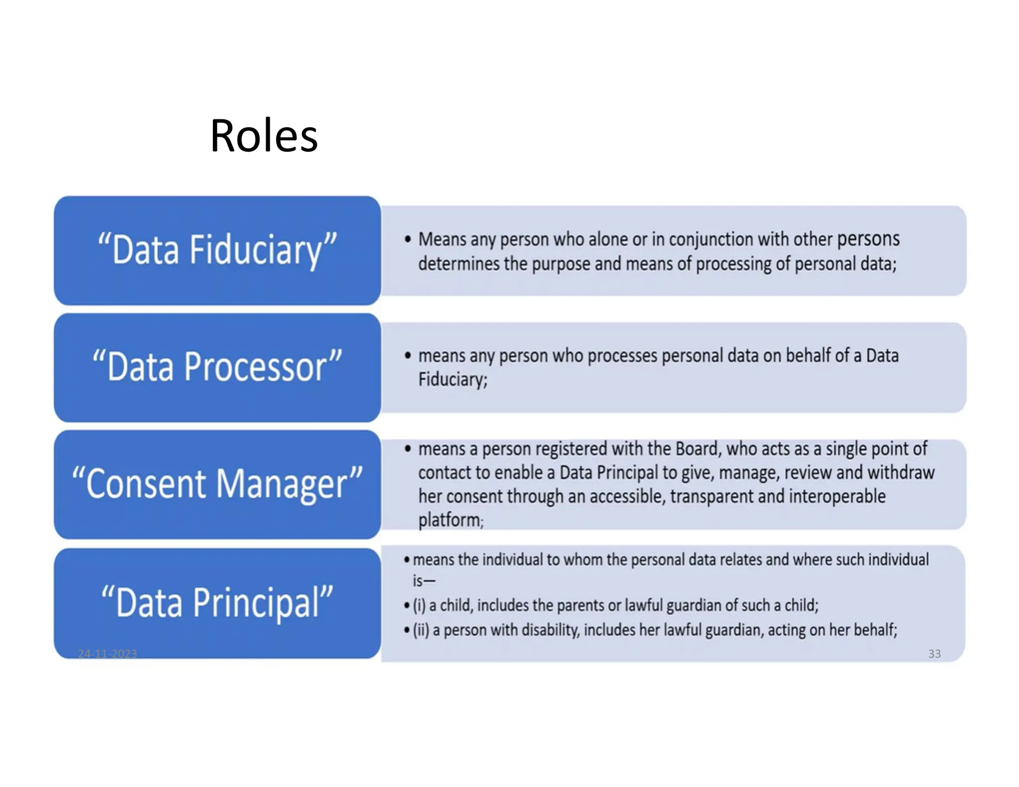 Digital Personal Data Protection (DPDP) Practical Approach For CISOs | PDF