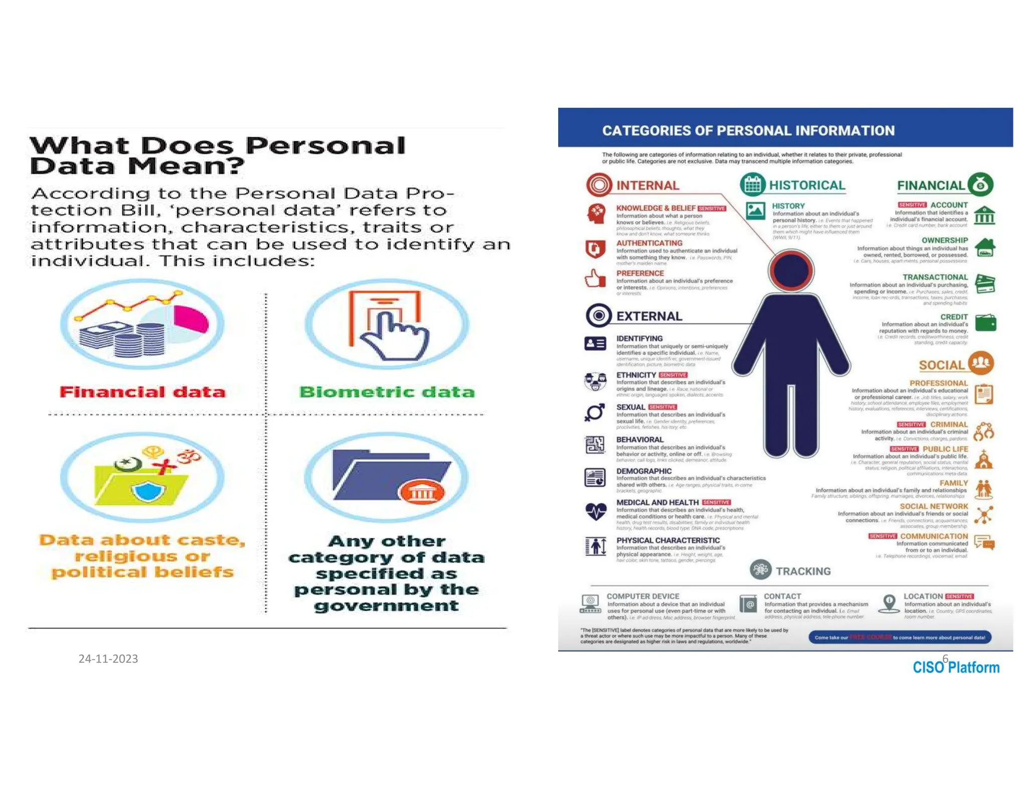 Digital Personal Data Protection (DPDP) Practical Approach For CISOs | PDF
