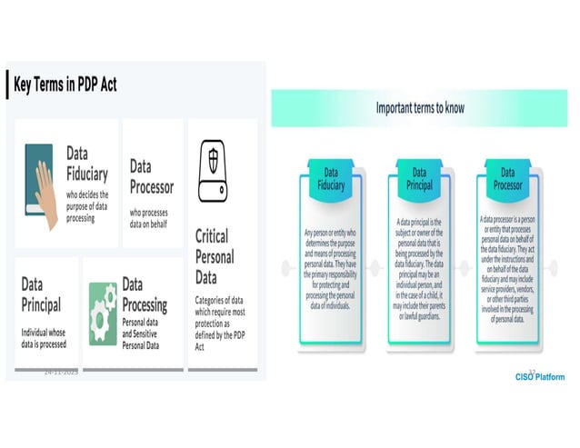 Digital Personal Data Protection (DPDP) Practical Approach For CISOs | PDF