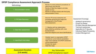 (CISOPlatform Summit & SACON 2024) Digital Personal Data Protection Act.pdf