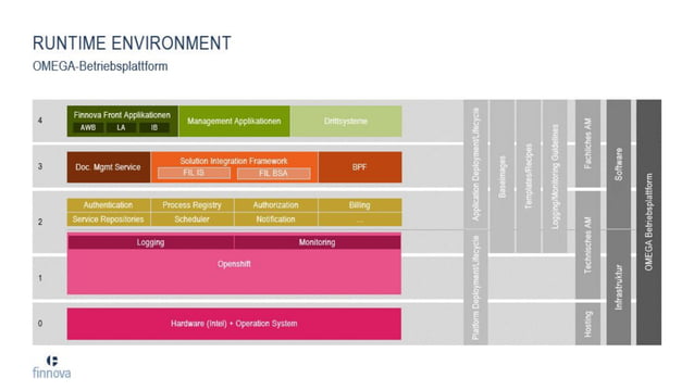 Security In The Devops Pipeline Of Containerized Core Application Case 7564