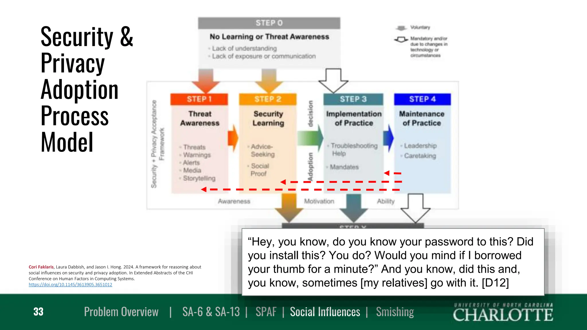 Connecting Attitudes and Social Influences with Designs for Usable ...