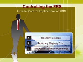 Chapter 6: Transaction Processing and Financial Reporting Systems ...