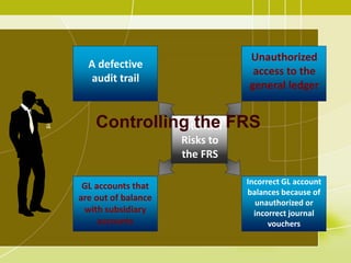 Chapter 6: Transaction Processing and Financial Reporting Systems ...