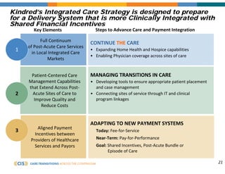 Care Transitions Across the Continuum | PDF