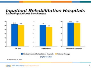 Care Transitions Across the Continuum | PDF