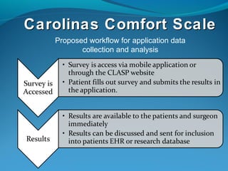 Carolinas Comfort Scale | PPT