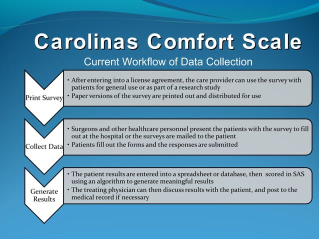 Carolinas Comfort Scale | PPT | Computer Software and Applications ...