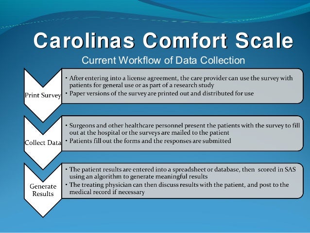 Carolinas Comfort Scale