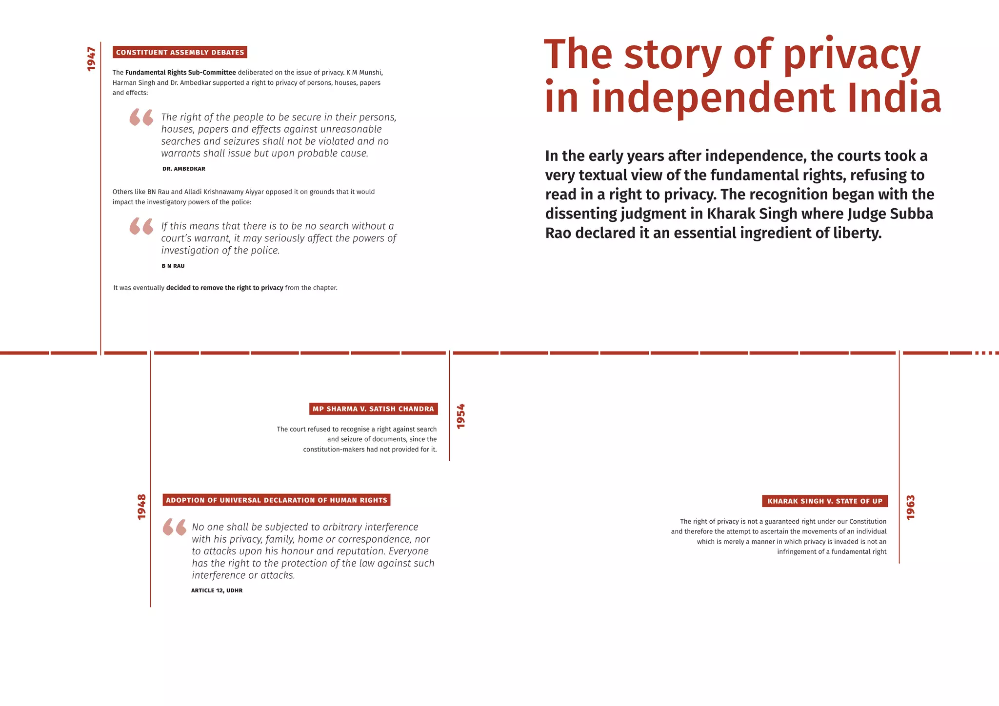 Amber Sinha and Pooja Saxena - The Fundamental Right to Privacy - A ...