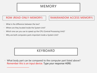 CIS Project - Computer Parts vs. Human Body Parts PowerPoint.pptx | Operating Systems | Computer ...