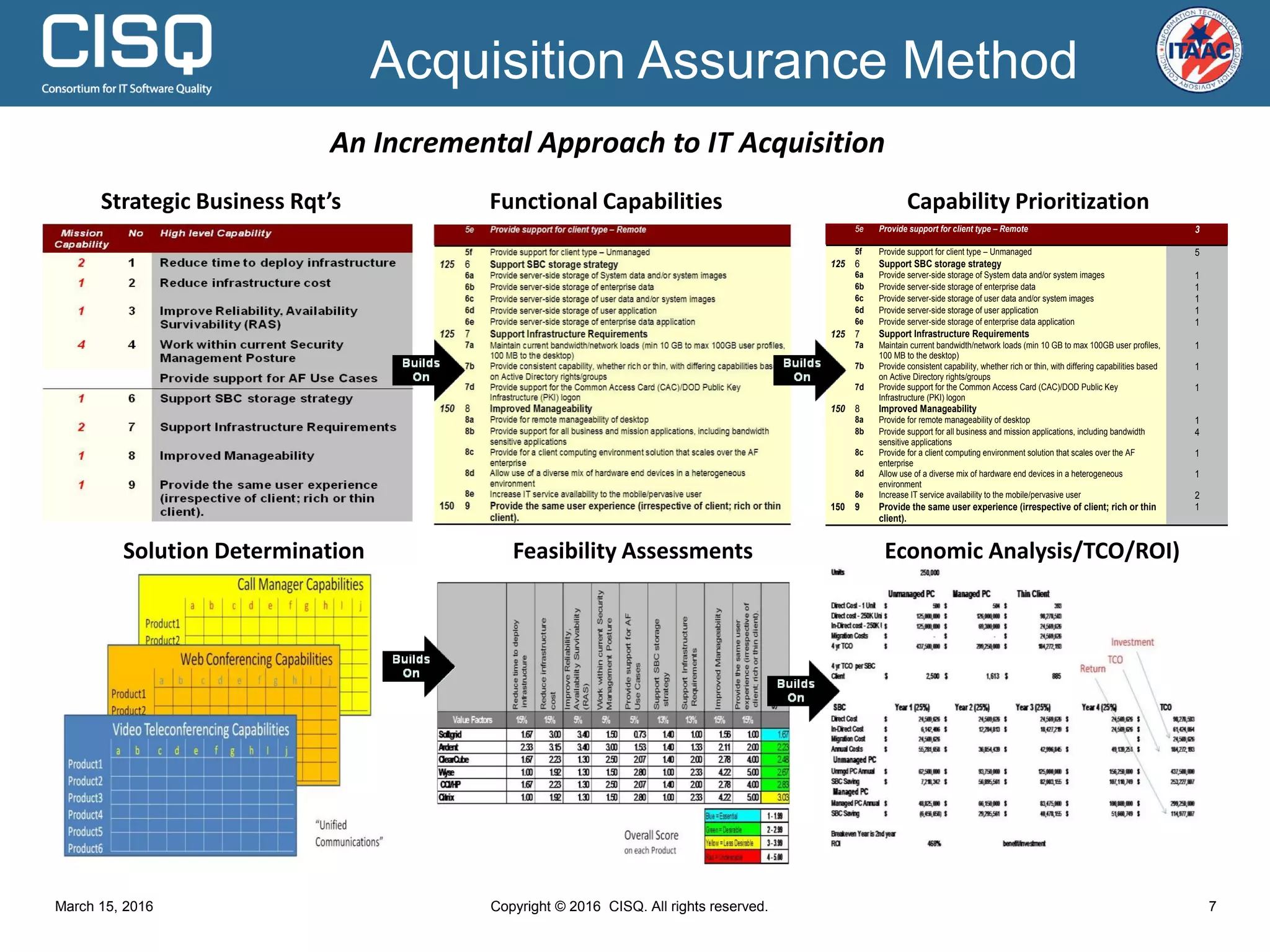 Cyber Resilience Summit Briefing | PDF