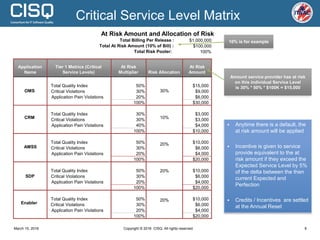 Cyber Resilience Summit Briefing | PPT