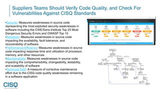 CISQ Standards in Governing Digital Transformation and Digital ...