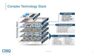 CISQ Standards in Governing Digital Transformation and Digital ...
