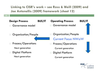 New Ways of Working | PDF