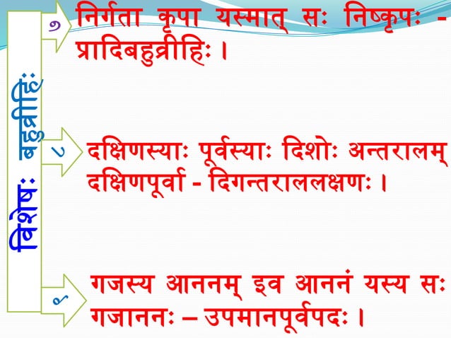 Sanskrit - Vyakarne - Samasanam - Udaharanani.pptx