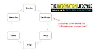 CISSP-2022 Domain 2 certification handout | PDF