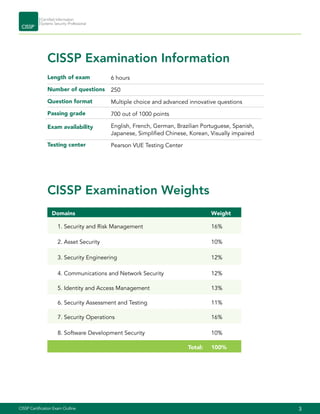 Cissp exam-outline | PDF