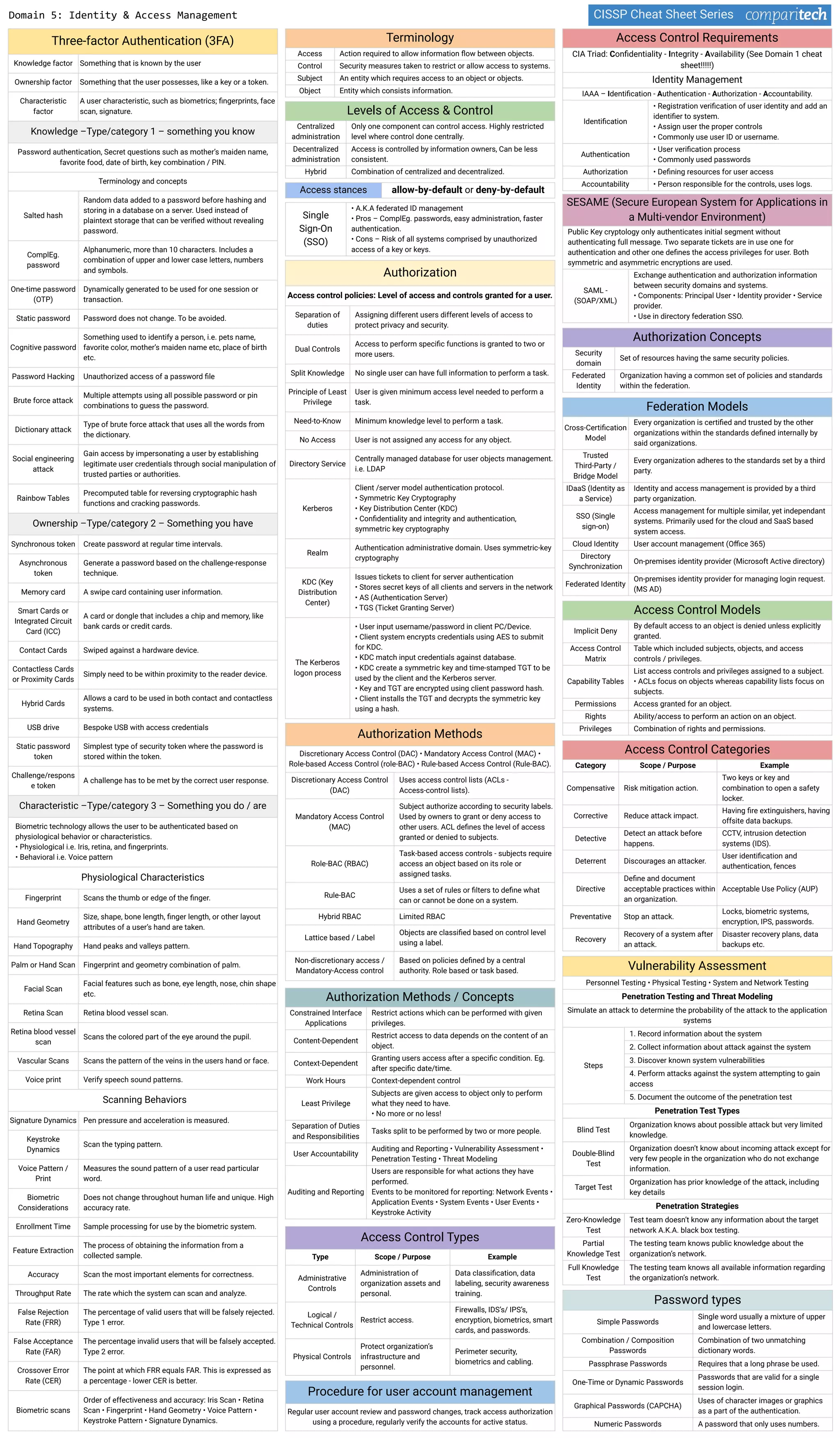 CISSP Cheatsheet.pdf
