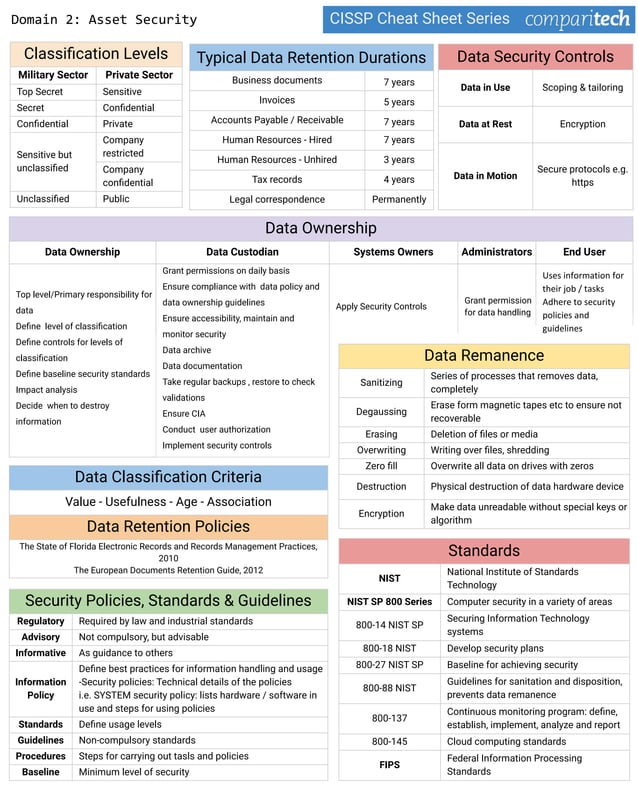 CISSP Cheatsheet.pdf