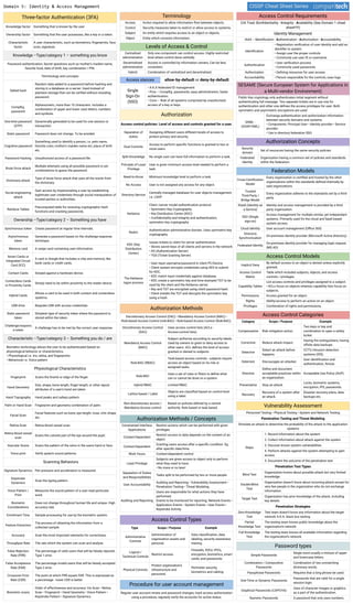 CISSP Cheatsheet.pdf