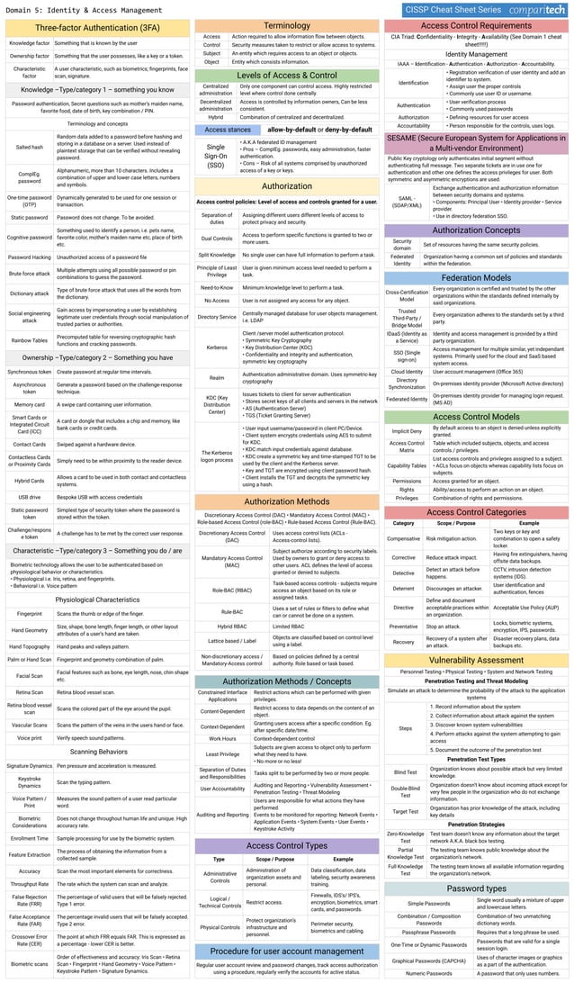 CISSP Cheatsheet.pdf