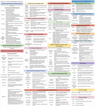 CISSP Cheatsheet.pdf