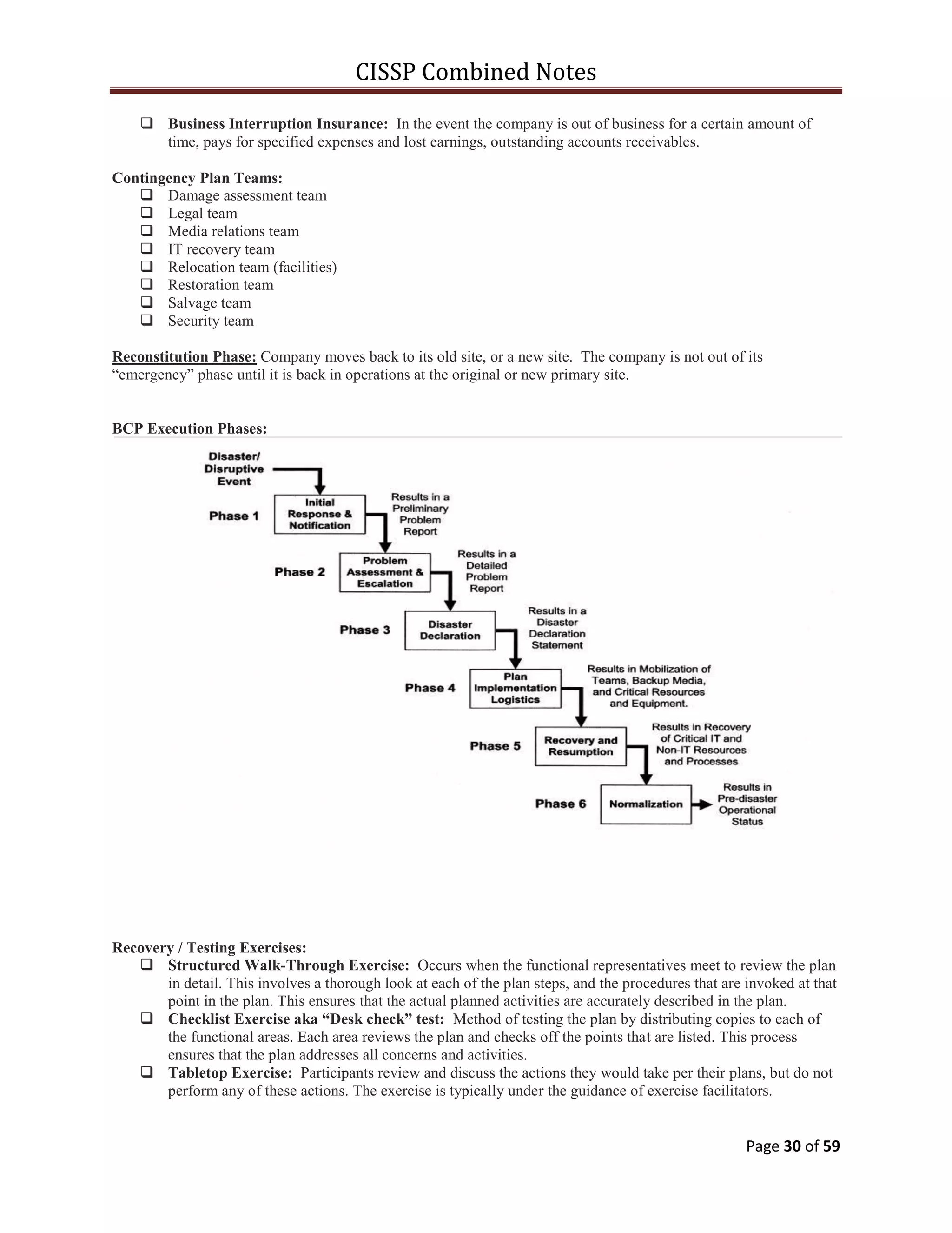 Cissp combined notes | PDF