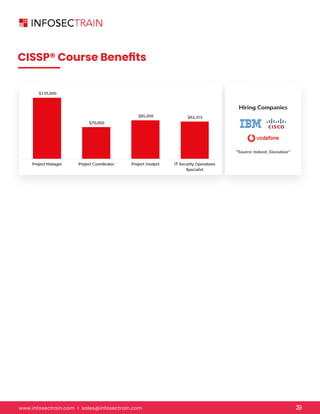 CISSP Certification Course InfosecTrain.pdf