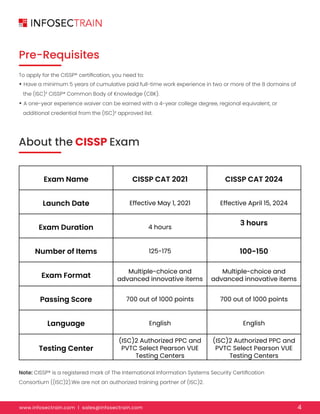 CISSP Certification Course InfosecTrain.pdf