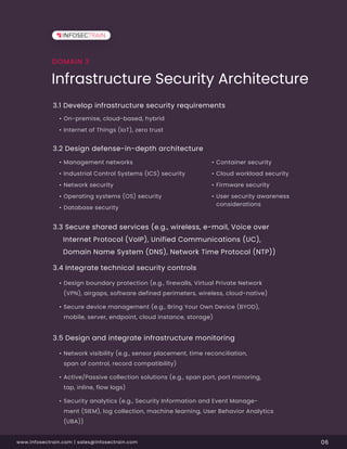 Explore the comprehensive CISSP Certification Course syllabus with ...