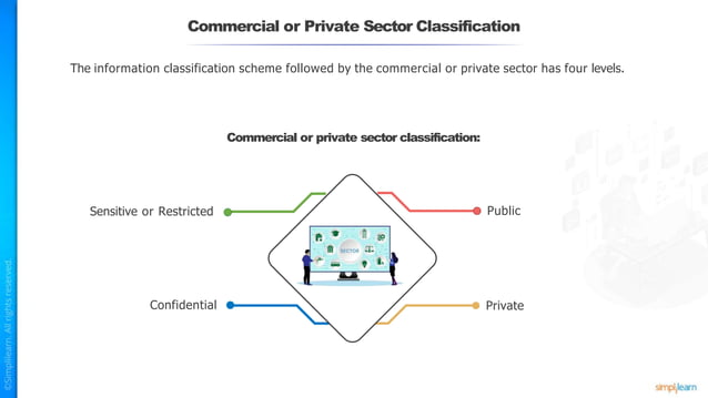 CISSP Domain 02 Asset Securitycissp.pptx