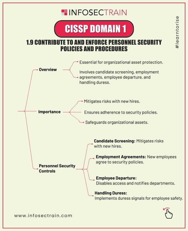 Cissp Domain 1 𝐒𝐞𝐜𝐮𝐫𝐢𝐭𝐲 𝐚𝐧𝐝 𝐑𝐢𝐬𝐤 𝐌𝐚𝐧𝐚𝐠𝐞𝐦𝐞𝐧𝐭 Pdf