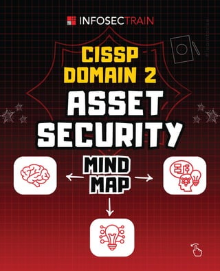 ISC2 CISSP Domain 2 ASSET by InfosecTrain | PDF