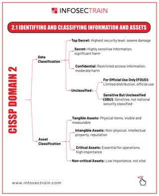 ISC2 CISSP Domain 2 ASSET by InfosecTrain | PDF