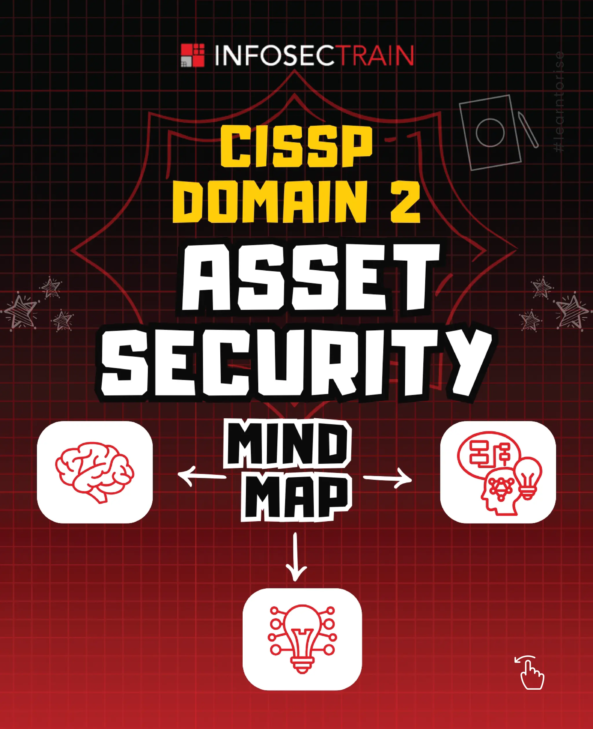 CISSP Domain 2: Asset Security - Core Principles for Protecting Data | PDF