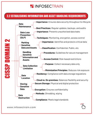 CISSP Domain 2: Asset Security - Core Principles for Protecting Data | PDF