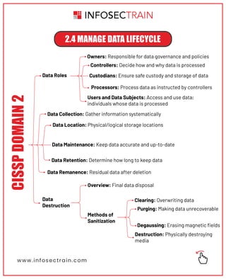 CISSP Domain 2: Asset Security - Core Principles for Protecting Data | PDF