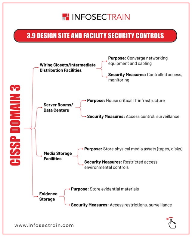 CISSP Domain 3: Security Architecture & Engineering Essentials | PDF