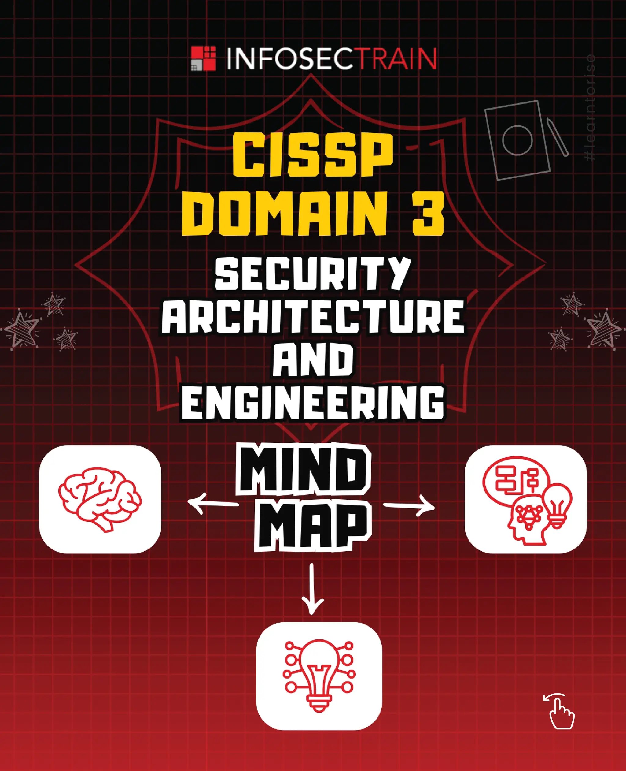 CISSP Domain 3 Security Architecture and Enginering Mind map | PDF